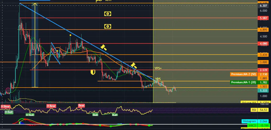 Coin 98 (C98 Coin): Review, Comments And Analysis - Teknonel