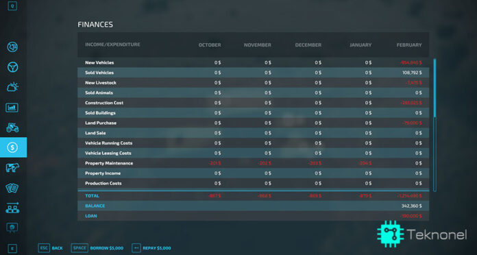 Farming Simulator 22 Beginner Guide: 10 Tips To Get You Started - Teknonel