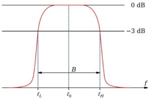 Bandwidth: Definition And Examples - Teknonel