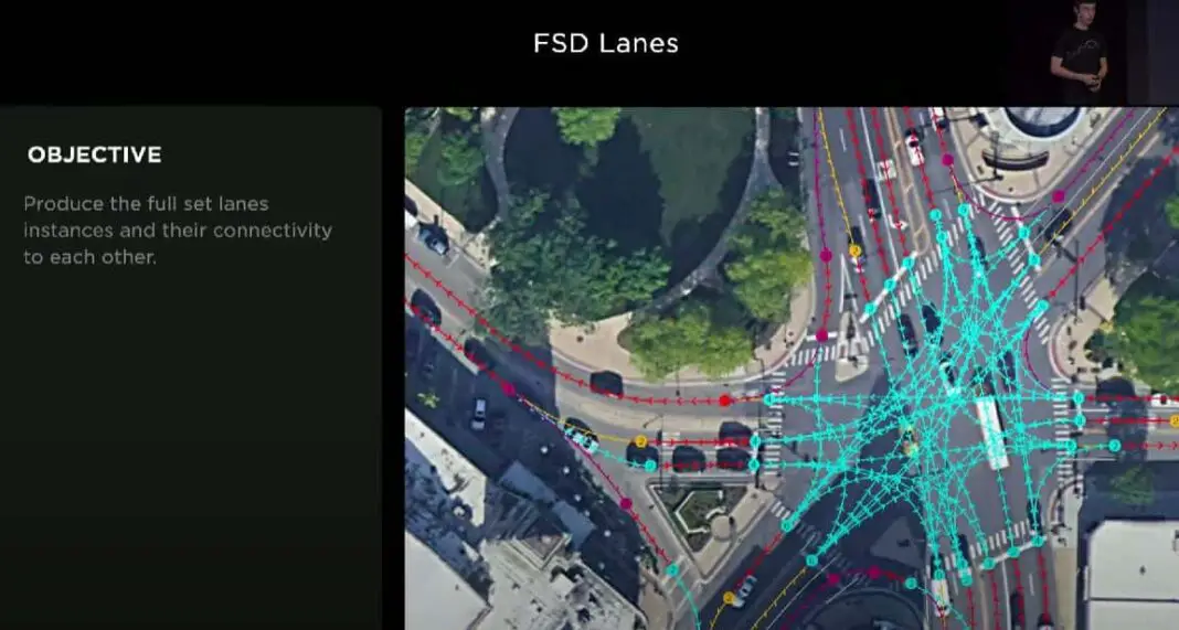 Tesla AI Day 2022: Demystifying Of Self-driving Cars And Robots - Teknonel